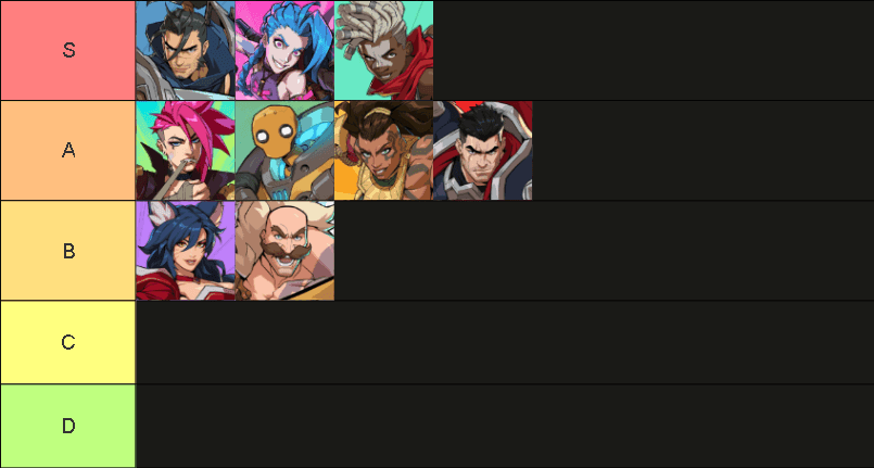 2XKO Tier List: Best Champions in the Early Meta | GAM3S.GG
