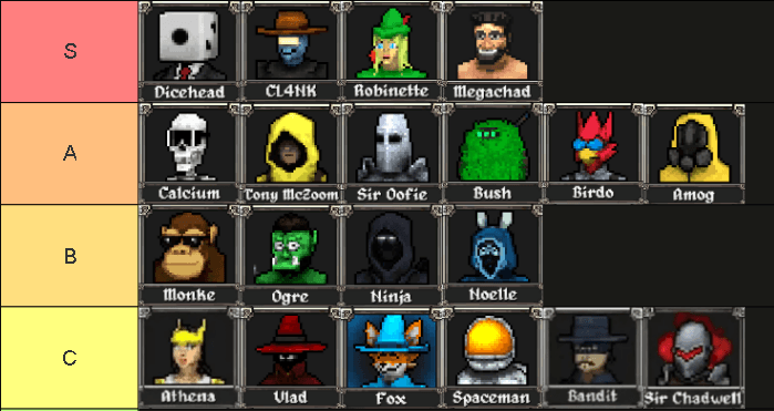 Ultimate Megabonk Character Tier List Ranked | GAM3S.GG