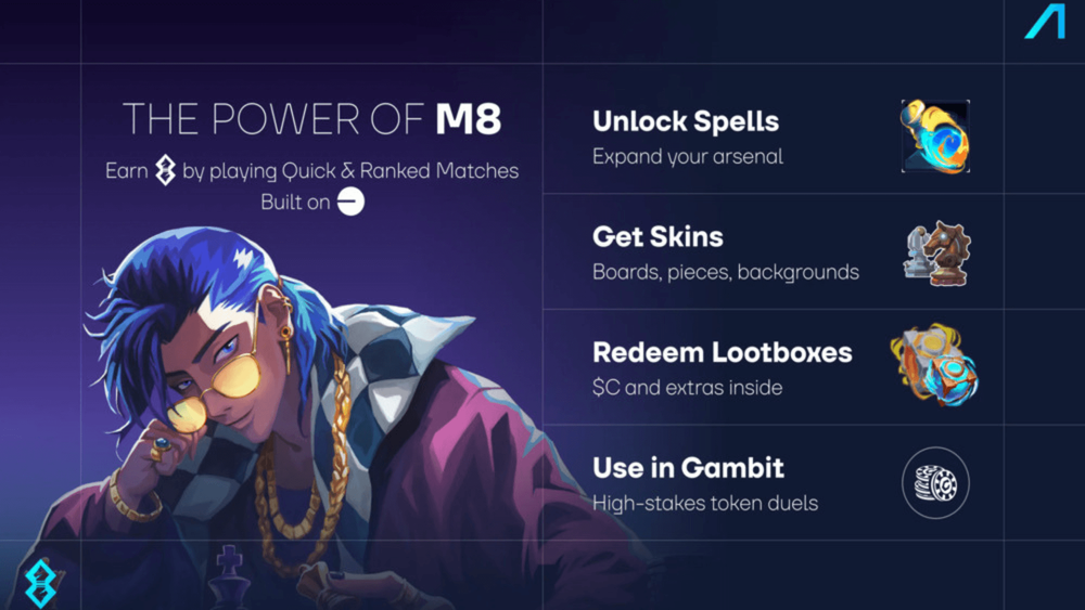 Anichess: Neues On-Chain-Punktesystem auf Base | GAM3S.GG