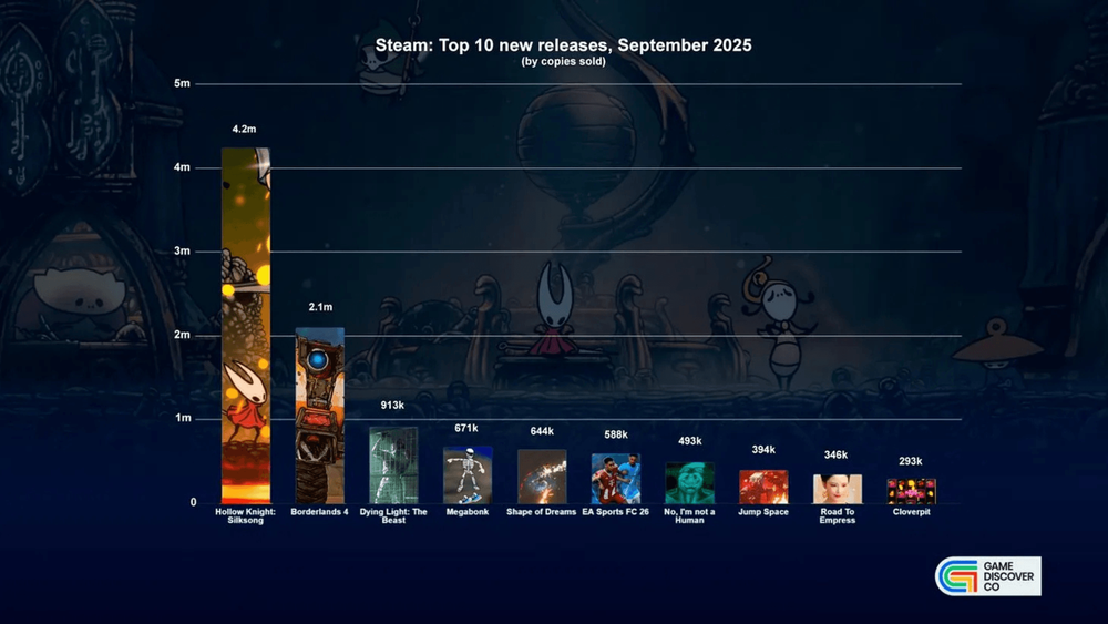 Biggest Games for September 2025 | GAM3S.GG