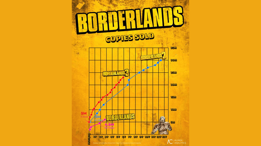 Borderlands 4 Release Date | GAM3S.GG