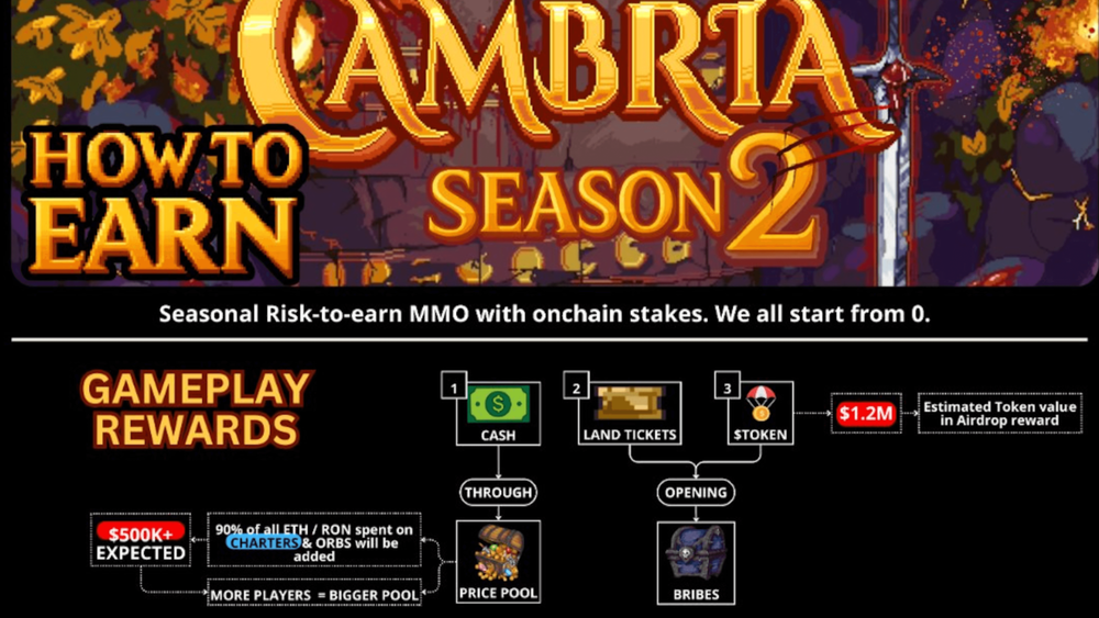 Exclusive Details on Cambria Season 2 Launch | GAM3S.GG