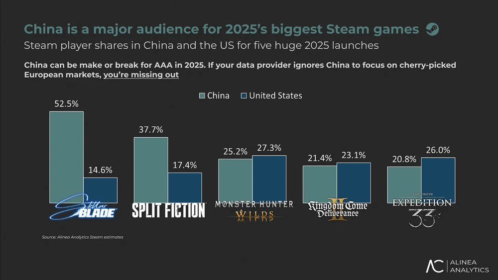 China’s Role in Steam’s Best-Sellers | GAM3S.GG