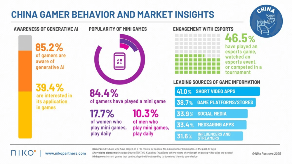 Chinese Gaming Market 2025 | GAM3S.GG