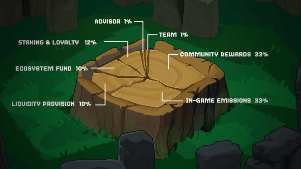 Detalhes do Token $LEAF de The Backwoods | GAM3S.GG