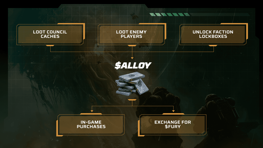 Engines of Fury Game Economy Explained | GAM3S.GG