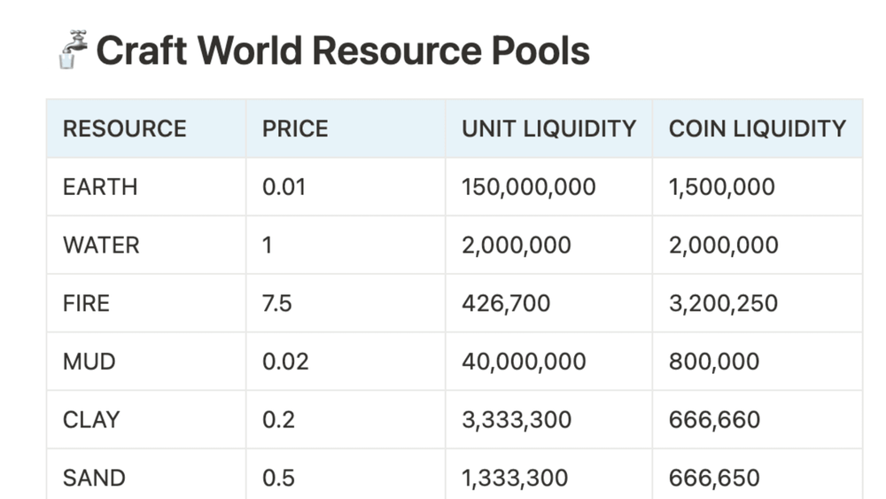 Everything You Need To Know About DynoCoin | GAM3S.GG