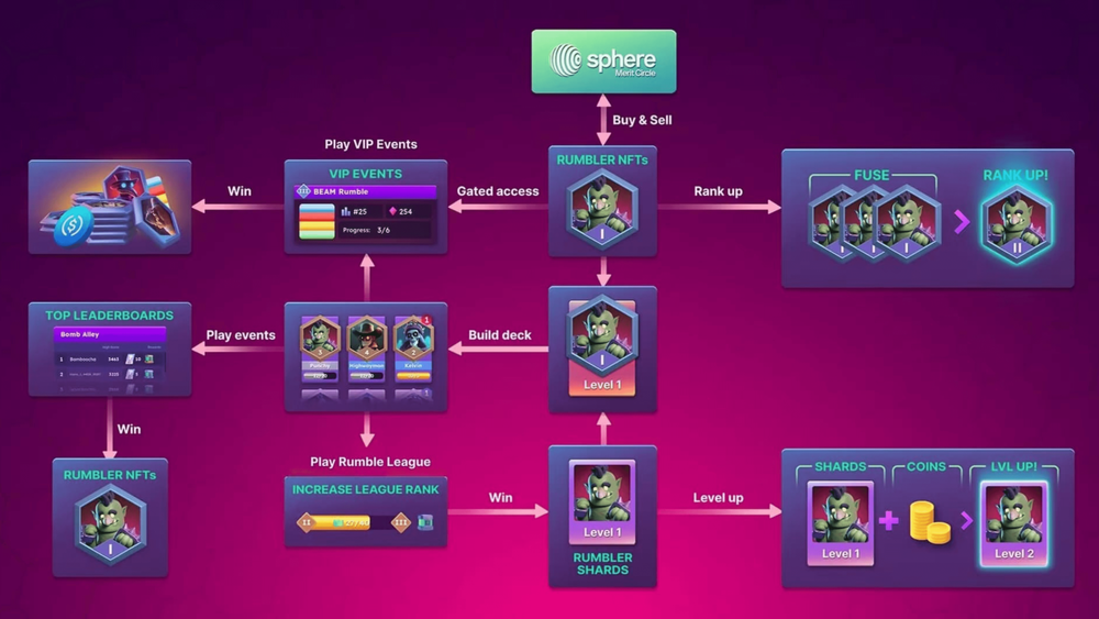 Everything You Need to Know About Rumble Arcade | GAM3S.GG