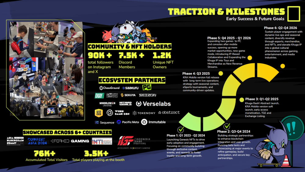 Exclusive Details on Khuga Labs Roadmap and Whitepaper | GAM3S.GG