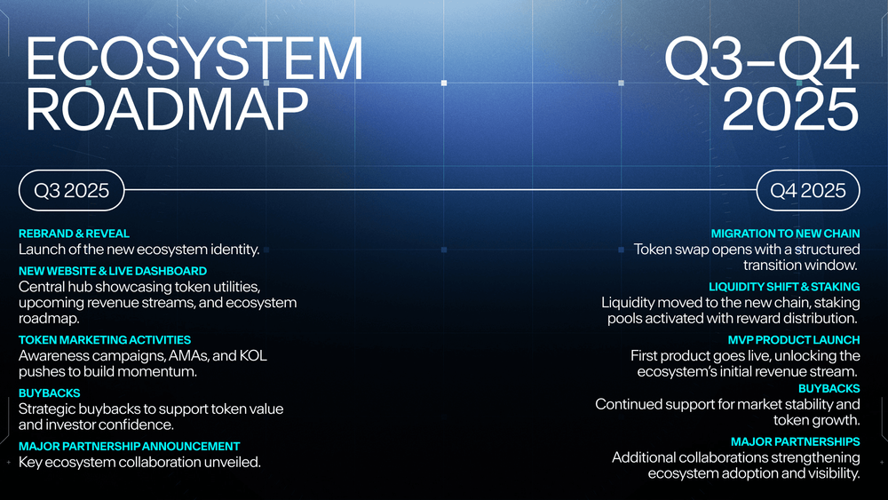 Farcana dévoile sa feuille de route mise à jour | GAM3S.GG