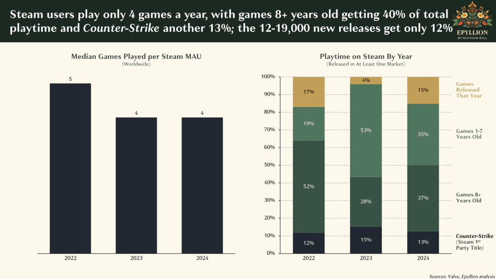 The Future of Game Subscriptions | GAM3S.GG