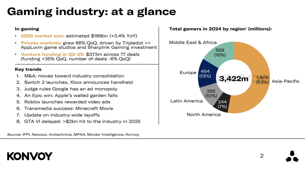 Gaming Market Trends Q2 2025 | GAM3S.GG