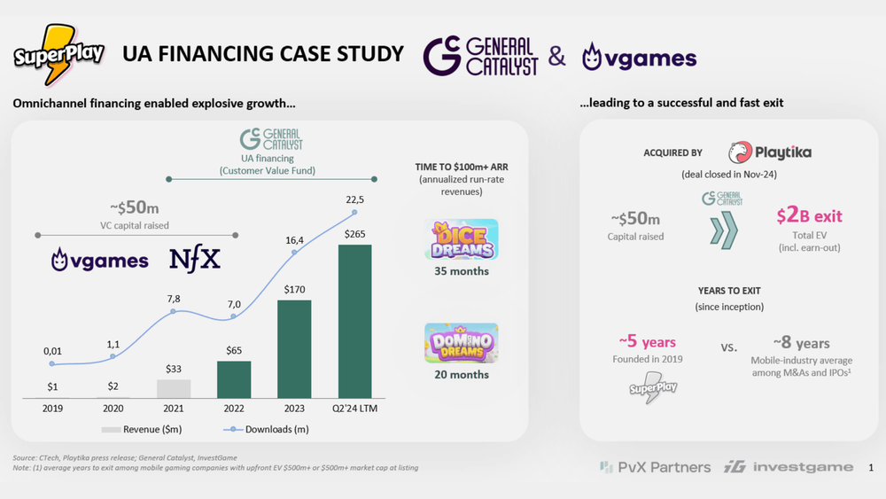 General Catalyst Launches Growth Financing | GAM3S.GG