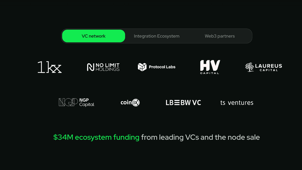 Impossible Cloud Raises $34 Million | GAM3S.GG