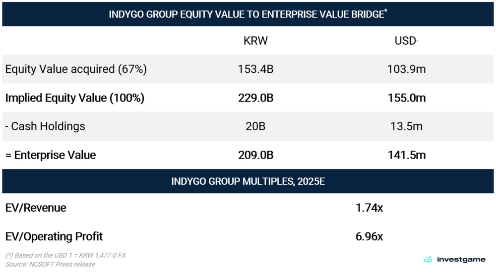 NCSOFT Expands into Casual Mobile Games | GAM3S.GG