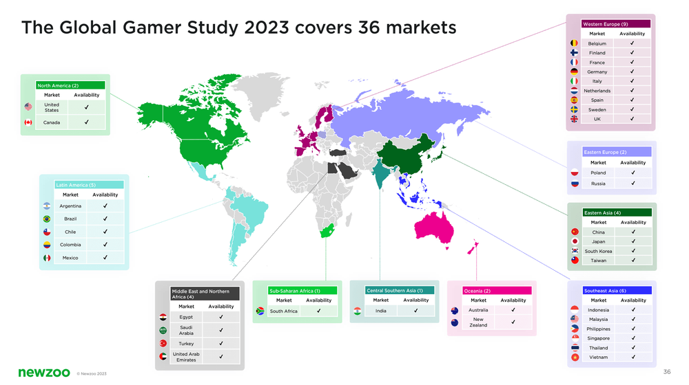 Newzoo Report Reveals Gaming Trends Across Generations in 2023 | GAM3S.GG