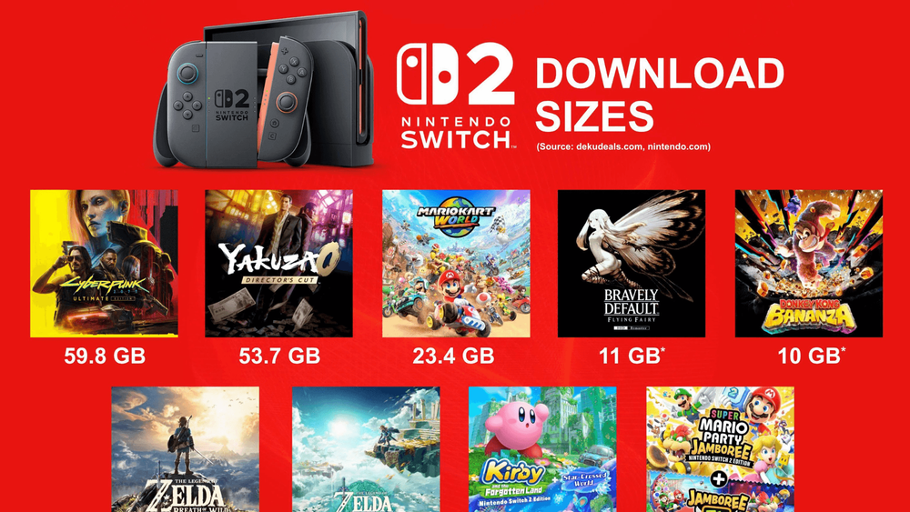 Nintendo Switch Game File Sizes | GAM3S.GG