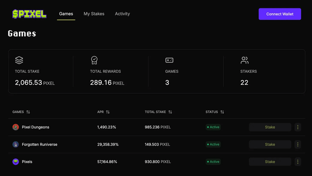 Pixels Staking Launches to Support Growth | GAM3S.GG