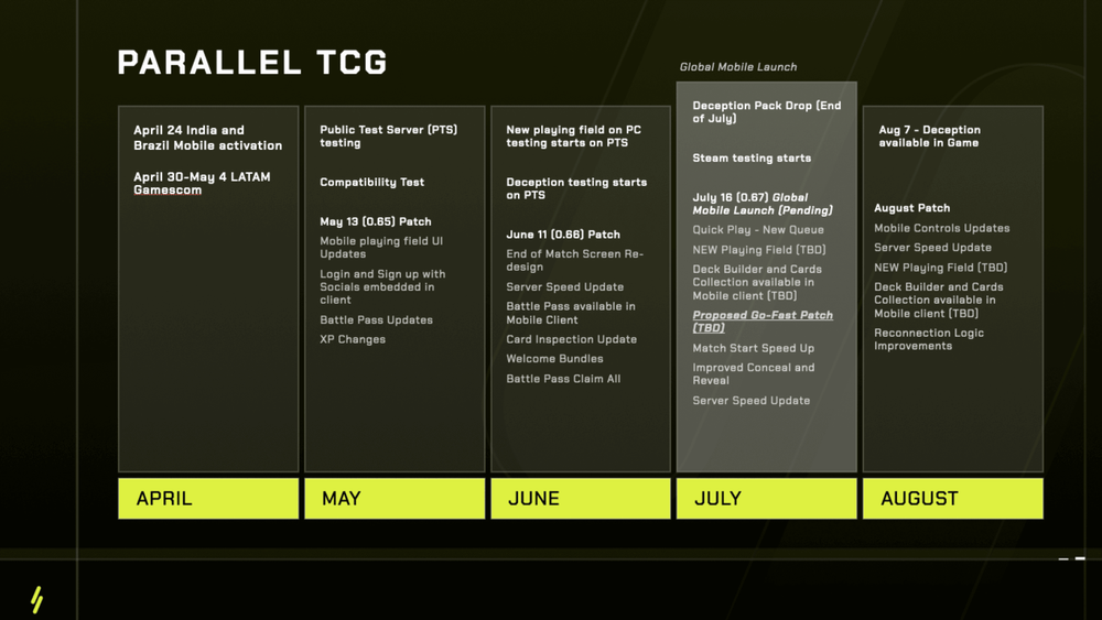 Parallel TCG 2025 Updates and Roadmap | GAM3S.GG