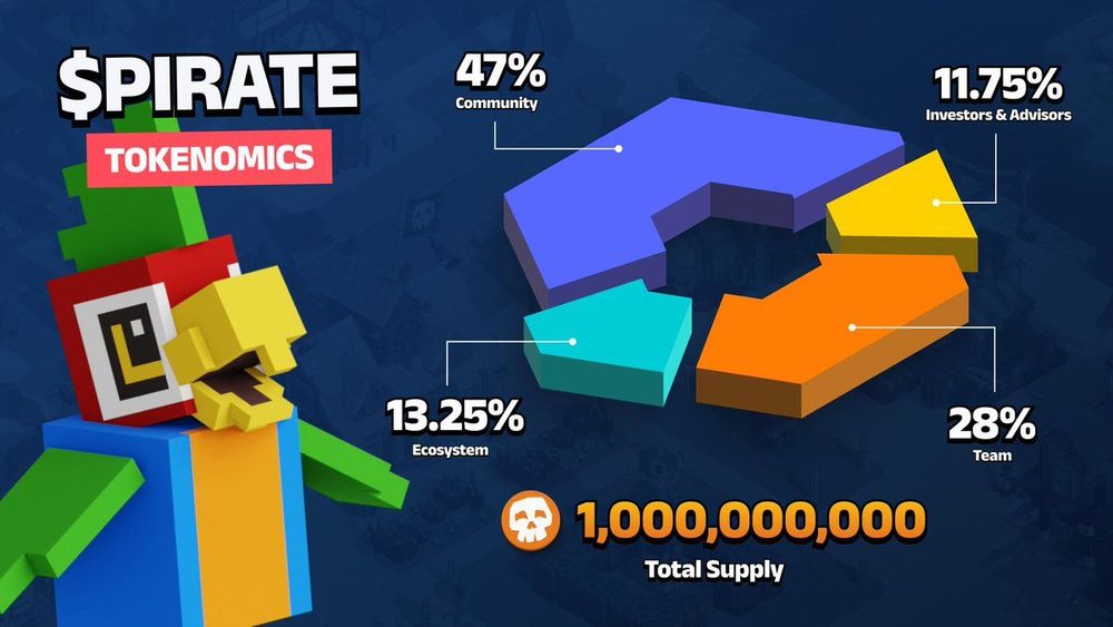 Pirate Nation Lança Token de Utilidade ERC20 PIRATE | GAM3S.GG