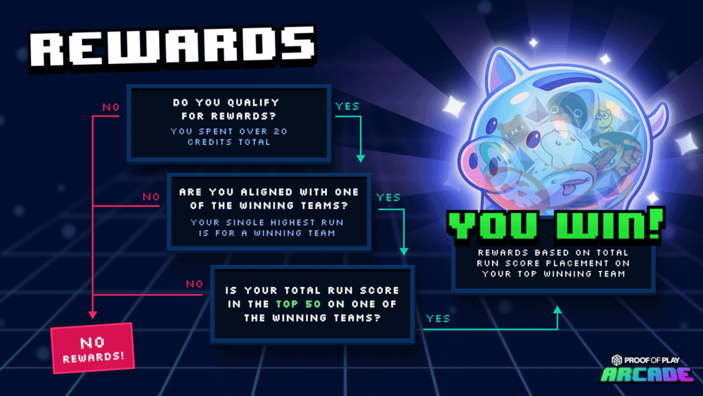 Pirate Nation Updates $PIRATE Token Distribution | GAM3S.GG