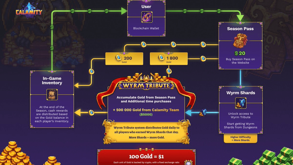 Calamity Announces Wyrm Tribute Update | GAM3S.GG