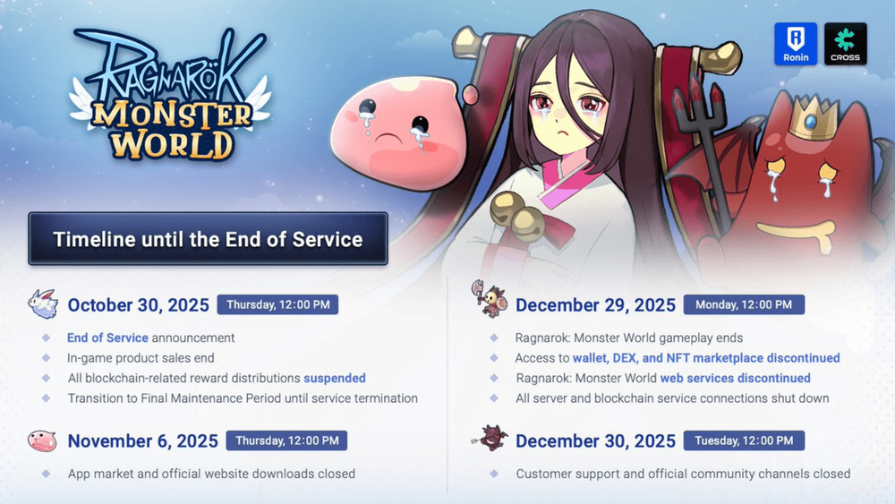 Ragnarok: Monster World será encerrado | GAM3S.GG