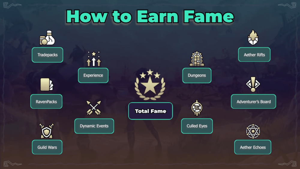 Ravenquest Guide: How to Earn Quest Tokens and the FAME System | GAM3S.GG