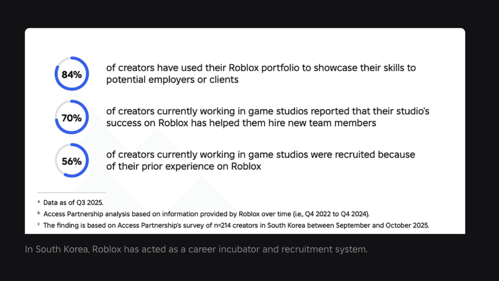 Roblox 2025 : Une année de maturité pour la plateforme | GAM3S.GG