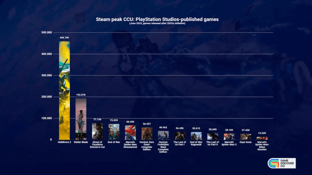 Top Gaming Trends for June 2025 | GAM3S.GG