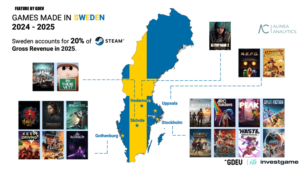 Sweden’s $19 Billion Gaming Industry | GAM3S.GG