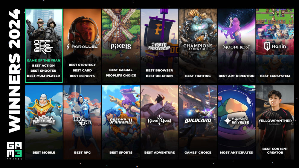 The GAM3 Awards 2024 Winners Announced | GAM3S.GG