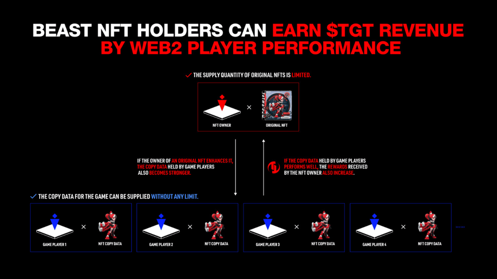 TOKYO BEAST lance le token $TGT le 21 mai | GAM3S.GG