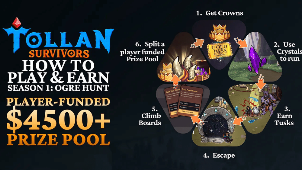 Tollan Survivors Launches Season 1 | GAM3S.GG