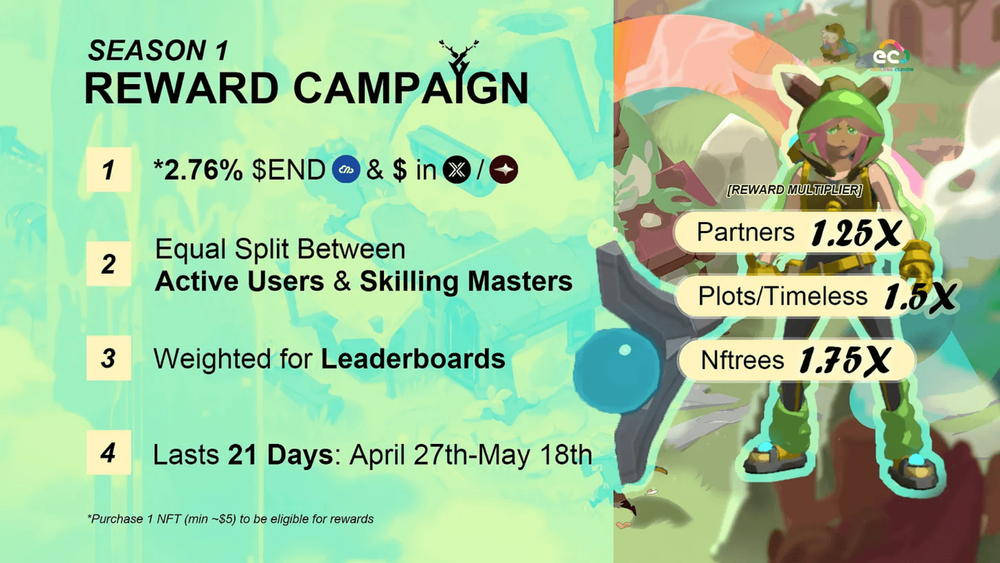 Treeverse Season 1 Reward Campaign Details | GAM3S.GG