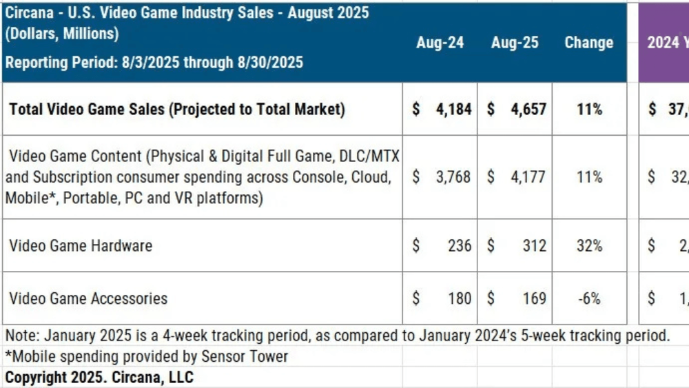 Los mejores juegos en EE. UU. en agosto | GAM3S.GG