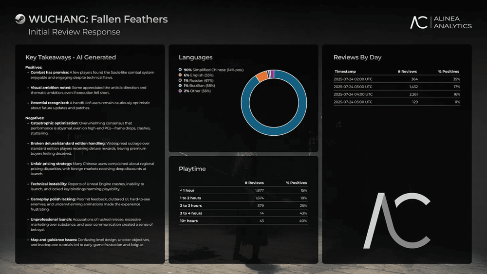 WUCHANG: Fallen Feathers Lancering | GAM3S.GG