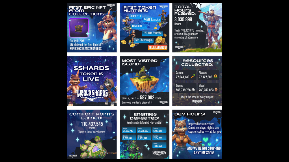 WorldShards $SHARDS Post TGE | GAM3S.GG