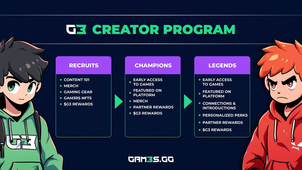 G3 Creator Program Announced; Details on How to Join | GAM3S.GG