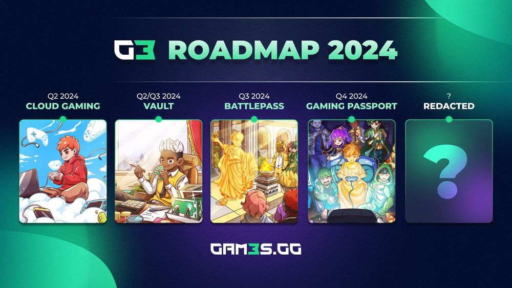 Roadmap 2024 | GAM3 Quest | GAM3S.GG